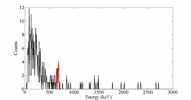 Improving the identification of radiological and nuclear materials | ANSTO Improving the identification of radiological and nuclear materials | ANSTO