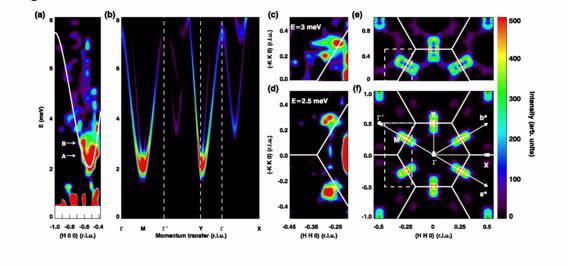 Experimental evidence of quantum spin liquid | ANSTO